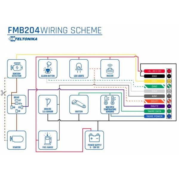 Teltonika FMB204 | Getic