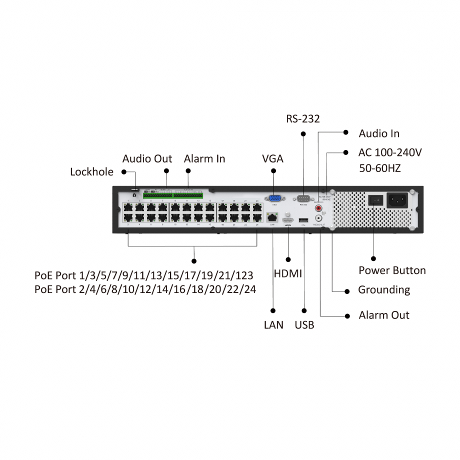 32-Channel PoE Pro NVR 7000 | Getic