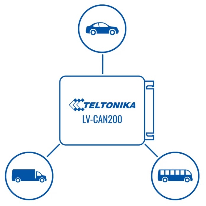 Teltonika LV-CAN200 | Getic