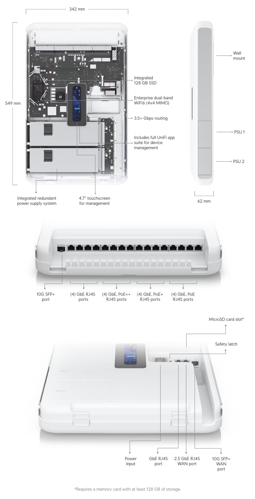 Ubiquiti UniFi Dream Wall | Getic