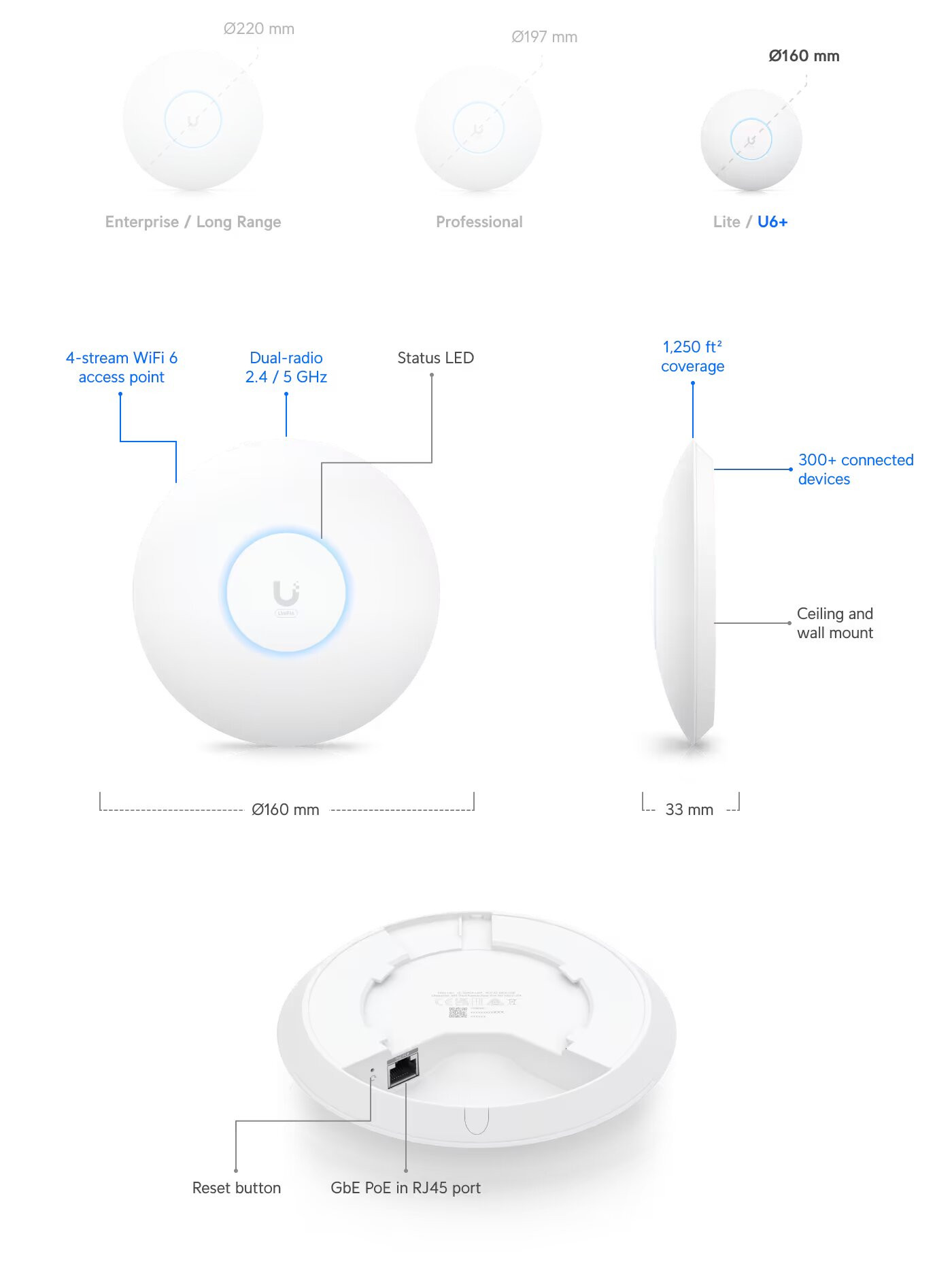 Ubiquiti UniFi U6+ | Getic