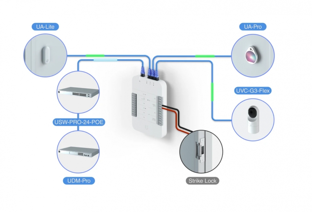Ubiquiti Access Hub | Getic